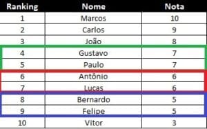Como montar ranking dinâmico no Excel - Smart Planilhas