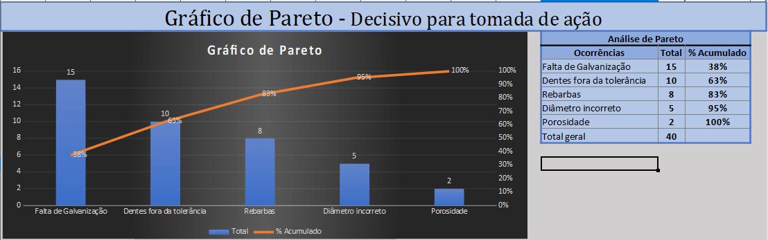 Gráfico de Pareto em Excel - Smart Planilhas