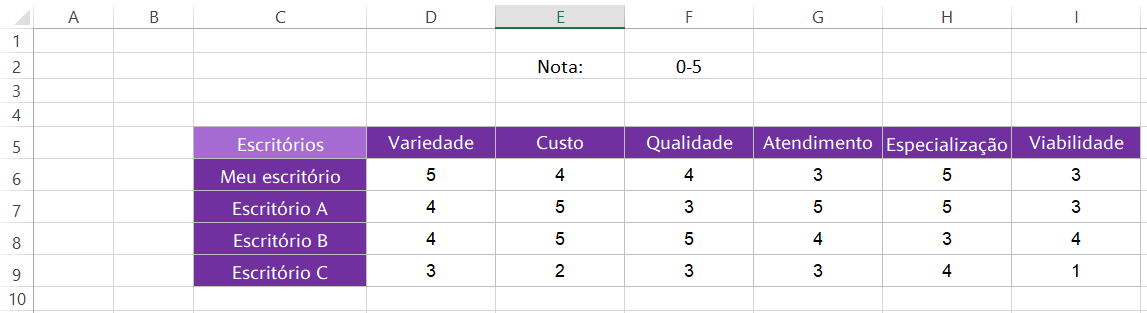 Smart Planilhas — Como fazer folha de ponto no Excel