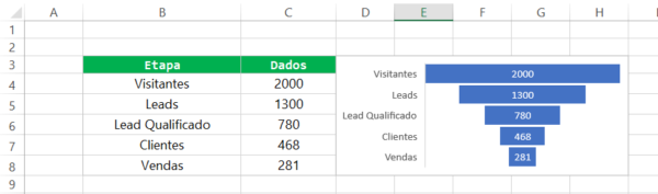 Smart Planilhas — Como fazer folha de ponto no Excel