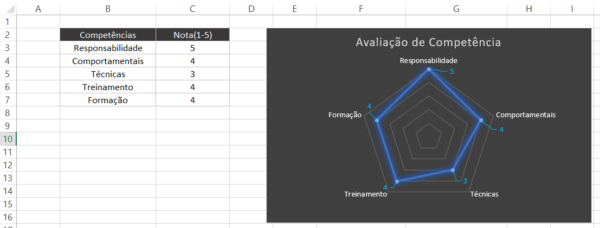 Como criar gráfico de radar em Excel - Smart Planilhas