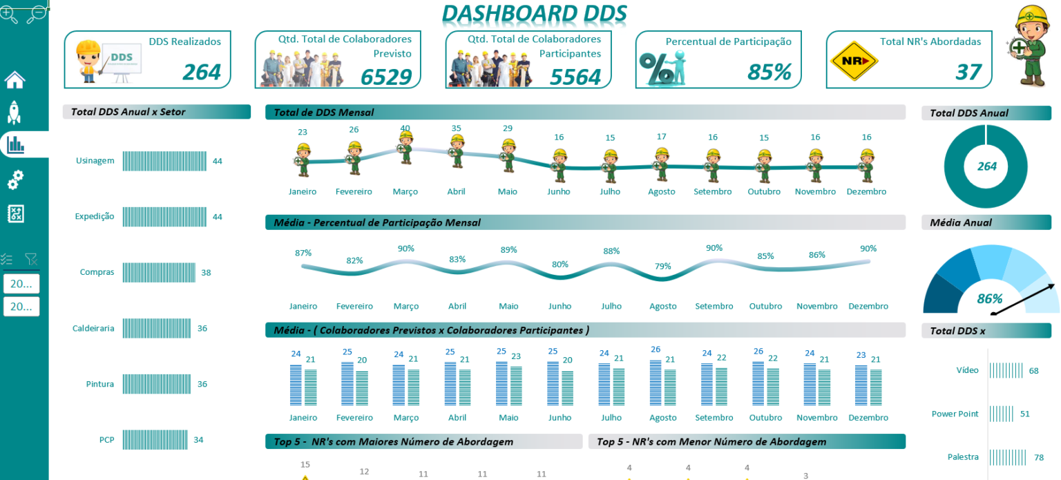 Modelo de Dashboard - Smart Planilhas