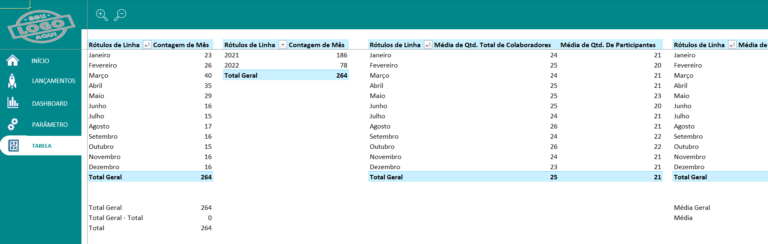 Planilha Dashboard DDS Excel - Planilha Dashboard DDS Excel