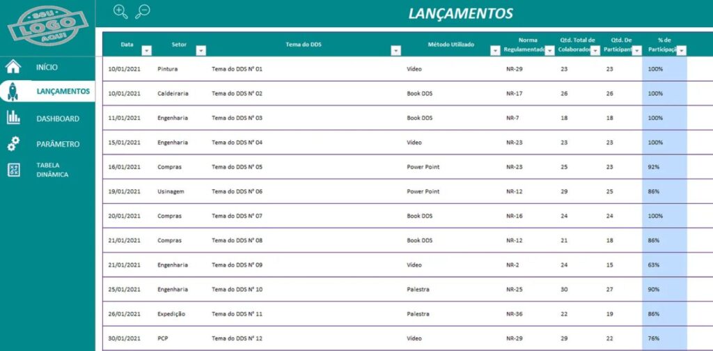 Planilha Dashboard DDS Excel - Planilha Dashboard DDS Excel