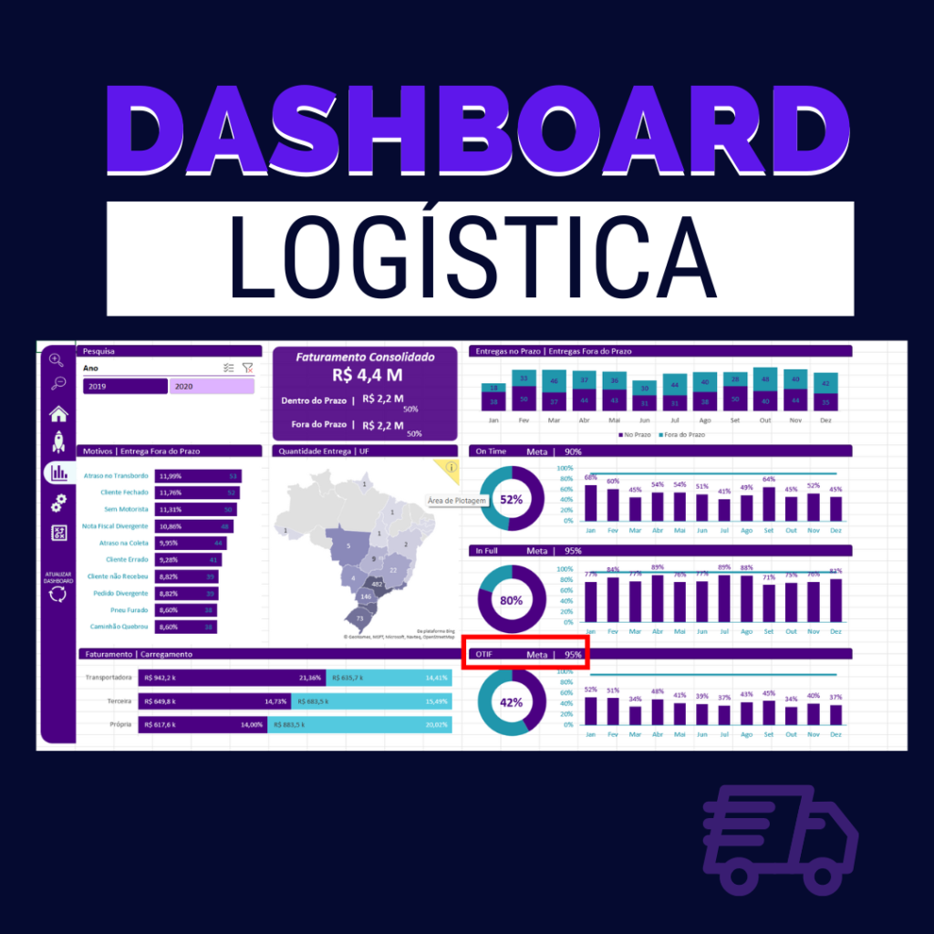 Dashboard de Logística em Excel - Smart Planilhas