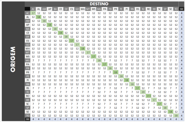Tabela Difal - Smart Planilhas
