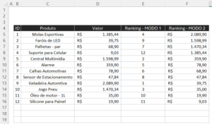 Como fazer ranking no Excel - Smart Planilhas