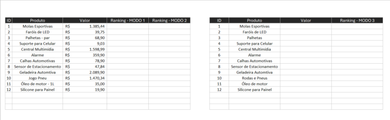 Como fazer ranking no Excel - Smart Planilhas