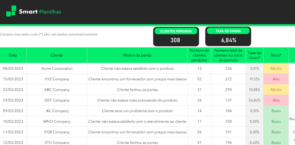 Planilha de Churn Grátis - Smart Planilhas