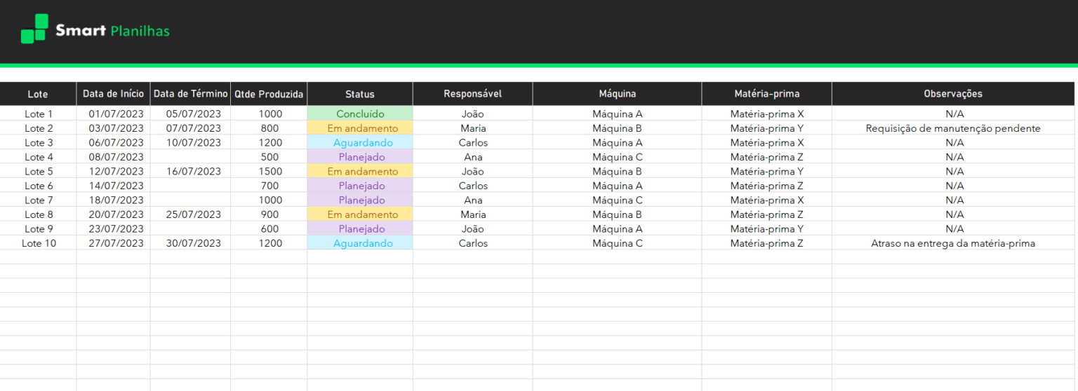 Planilha de rastreamento de produção por lote Grátis - Smart Planilhas