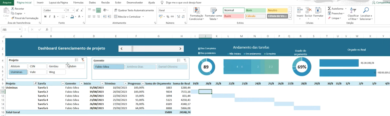 Como fazer Dashboard de projetos em Excel - Smart Planilhas
