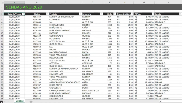 O Que é Uma Tabela Dinâmica Smart Planilhas