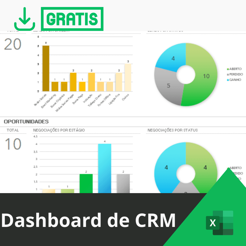 Dashboard de CRM - Smart Planilhas