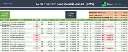 Planilha Cálculo de CMV