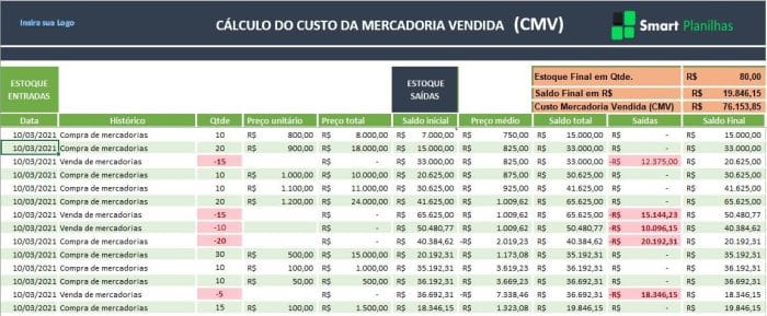 Planilha Cálculo de CMV