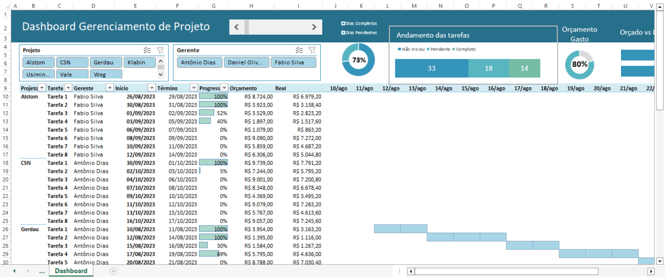 Dashboard Múltiplos Projetos - Smart Planilhas
