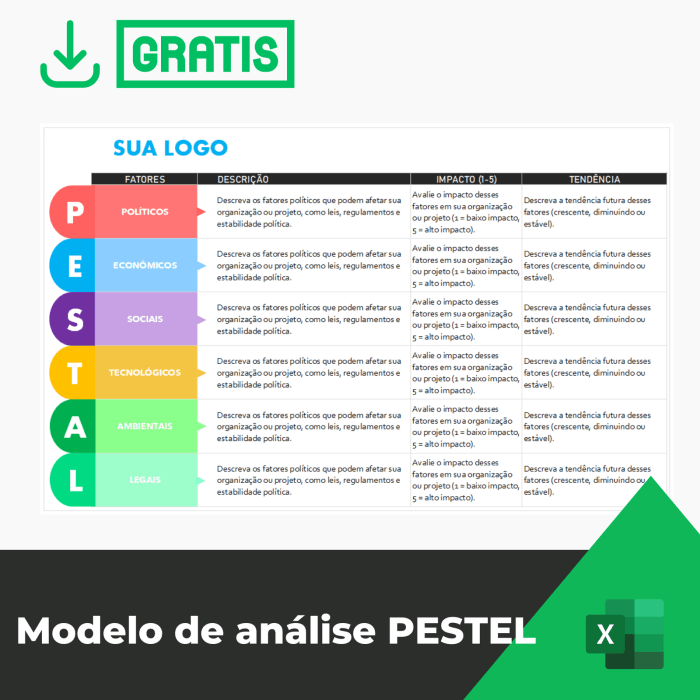 Modelo de Análise Pestel Grátis