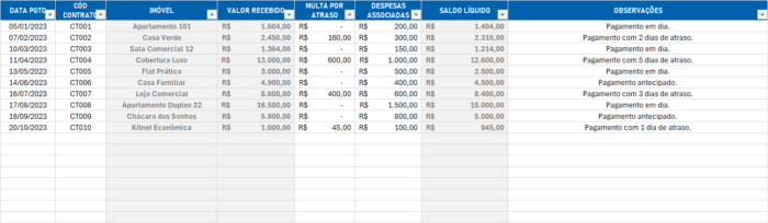 Planilha de Aluguel de Imóveis em Excel