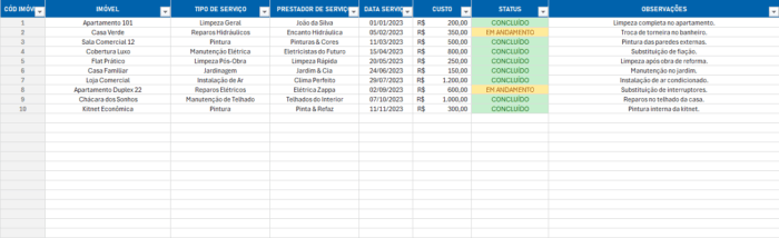 Planilha de Aluguel de Imóveis em Excel