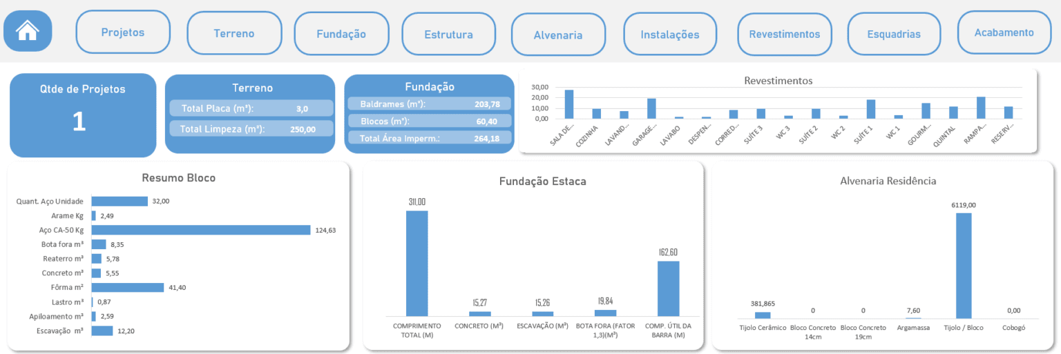 Planilhas Profissionais - Smart Planilhas