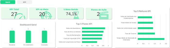 Smart Planilhas - Smart Planilhas